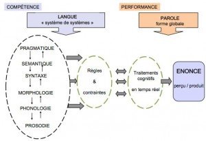 Didactique du FLE, linguistique et disciplines contributoires – Au son ...