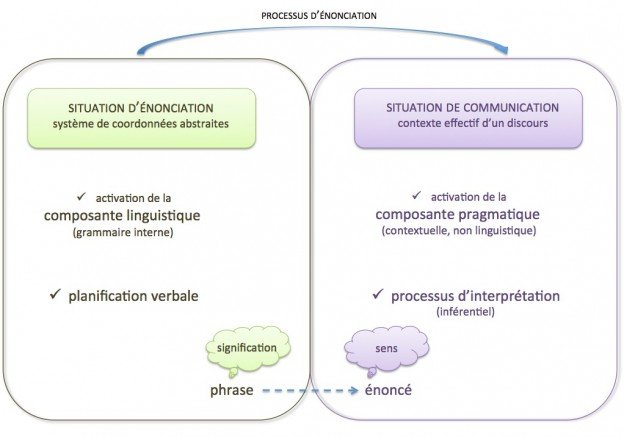 De la phrase à l’énoncé – Au son du fle – Michel Billières
