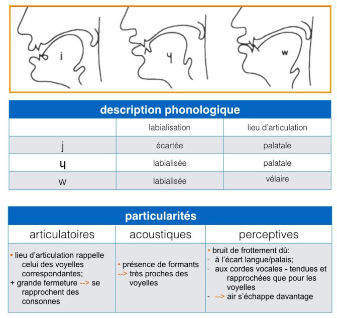 Semi-consonnes, semi-voyelles — Au son du fle - Michel Billières