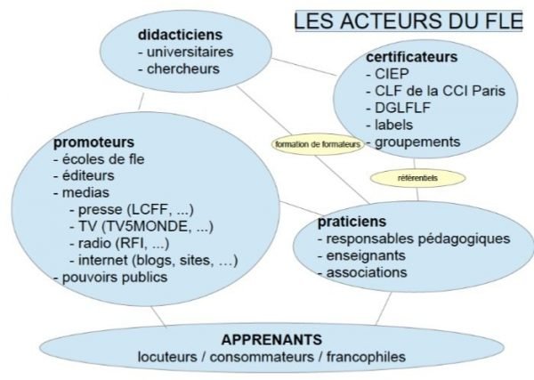 D'aujourd'hui à hier en didactique du fle — Au son du fle - Michel ...